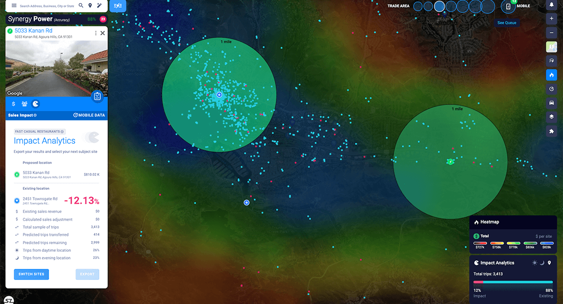 Sales Impact | Build a Confident Market Strategy | SiteZeus®